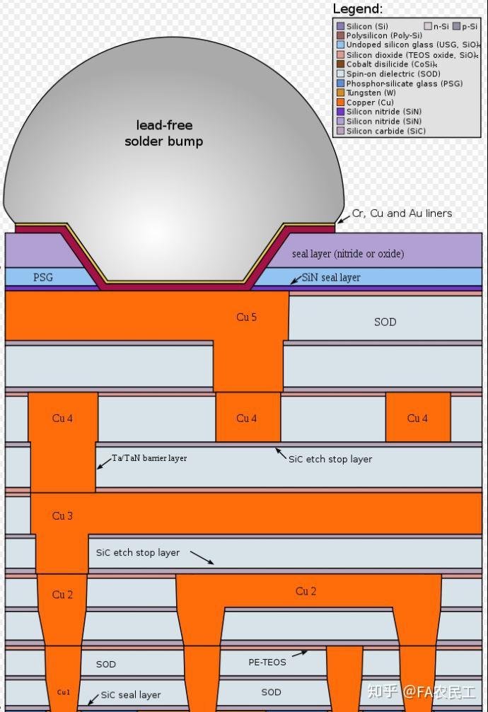55/65nm 半导体制造工艺 前段（1） - 知乎
