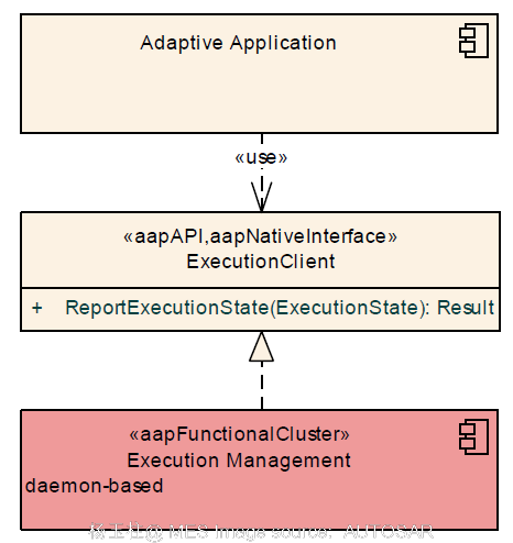 AUTOSAR Adaptive Platform软件架构全解-AUTOSAR 架构设计指南 - 知乎