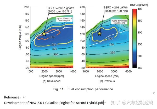 宋Plus DMI如何避免高速失速？ - 知乎