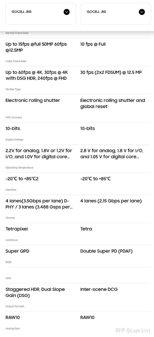 简单聊聊新发布的 HP9、GNJ、JN5 - 知乎