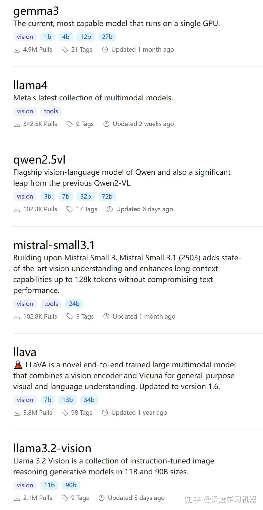 Ollama-OCR：基于Ollama多模态大模型的端到端文档解析和处理 - 知乎