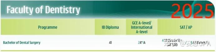25fall港本申请杀疯了！从2024-25港大本科招生数据看26FALL趋势！ - 知乎