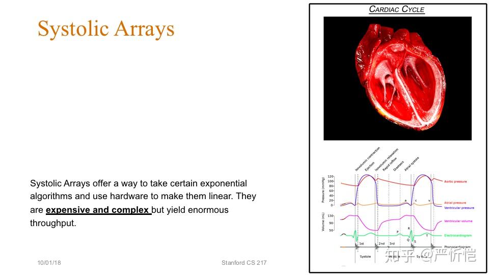 斯坦福CS217(三)GEMM计算加速 - 知乎