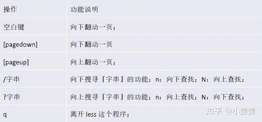 Linux最常用的30个命令（适合初学者练习） - 知乎