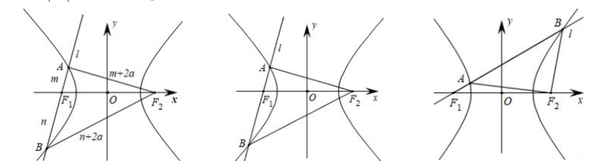 圆锥曲线整理 - 知乎