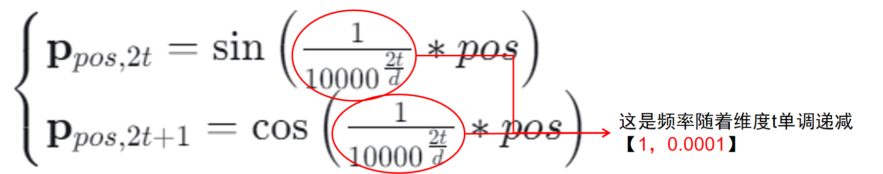 一文从位置编码诞生到理解长文本扩展！！Sinusoidal|ALiBi|ROPE|YaRN - 知乎