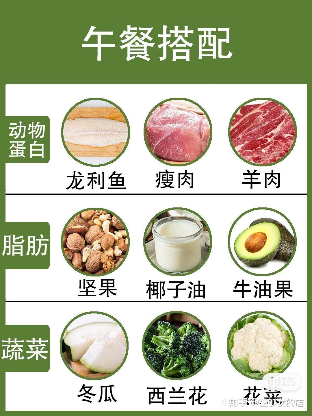健康高效减肥餐食谱,低碳减脂餐来啦! 知乎