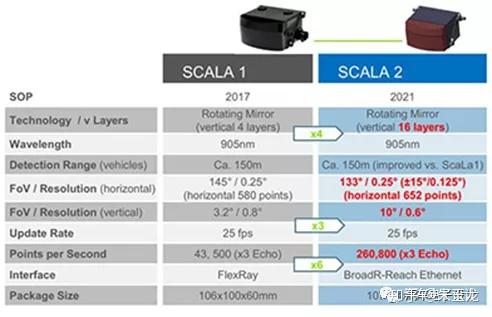 Scala的lidar 拆解 - 知乎