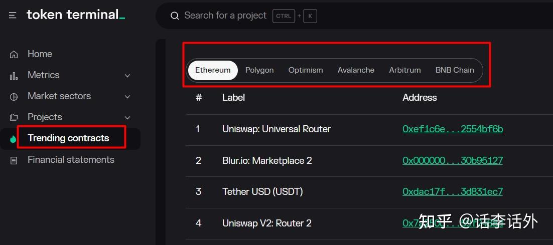 如何通过链上工具Token Terminal寻找加密市场下一个大趋势？ - 知乎