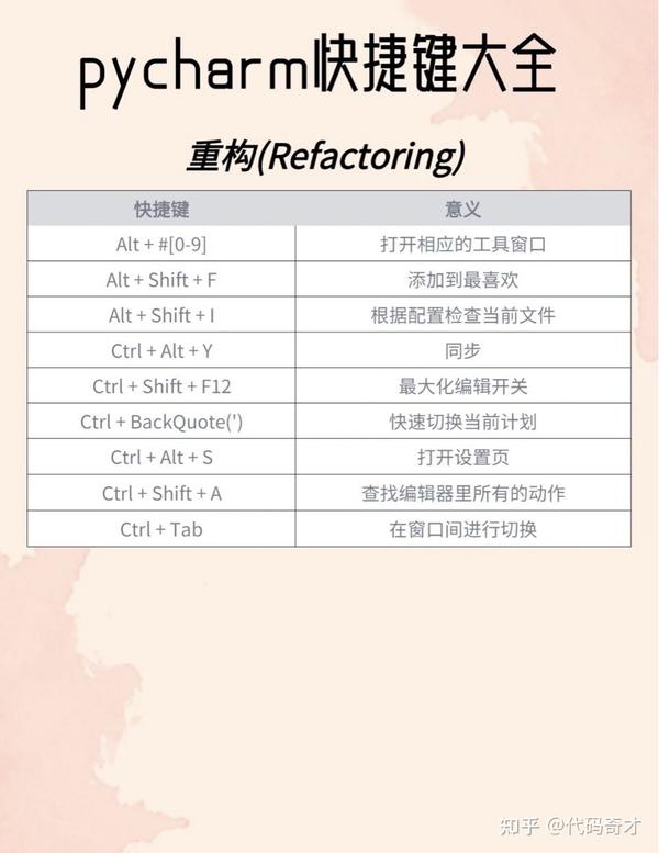 分享一波pycharm快捷键大全 - 知乎