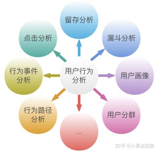 Apache Doris 基于 Bitmap的精确去重和用户行为分析 - 知乎
