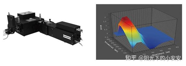 光电催化中的单色光电转化效率IPCE - 知乎
