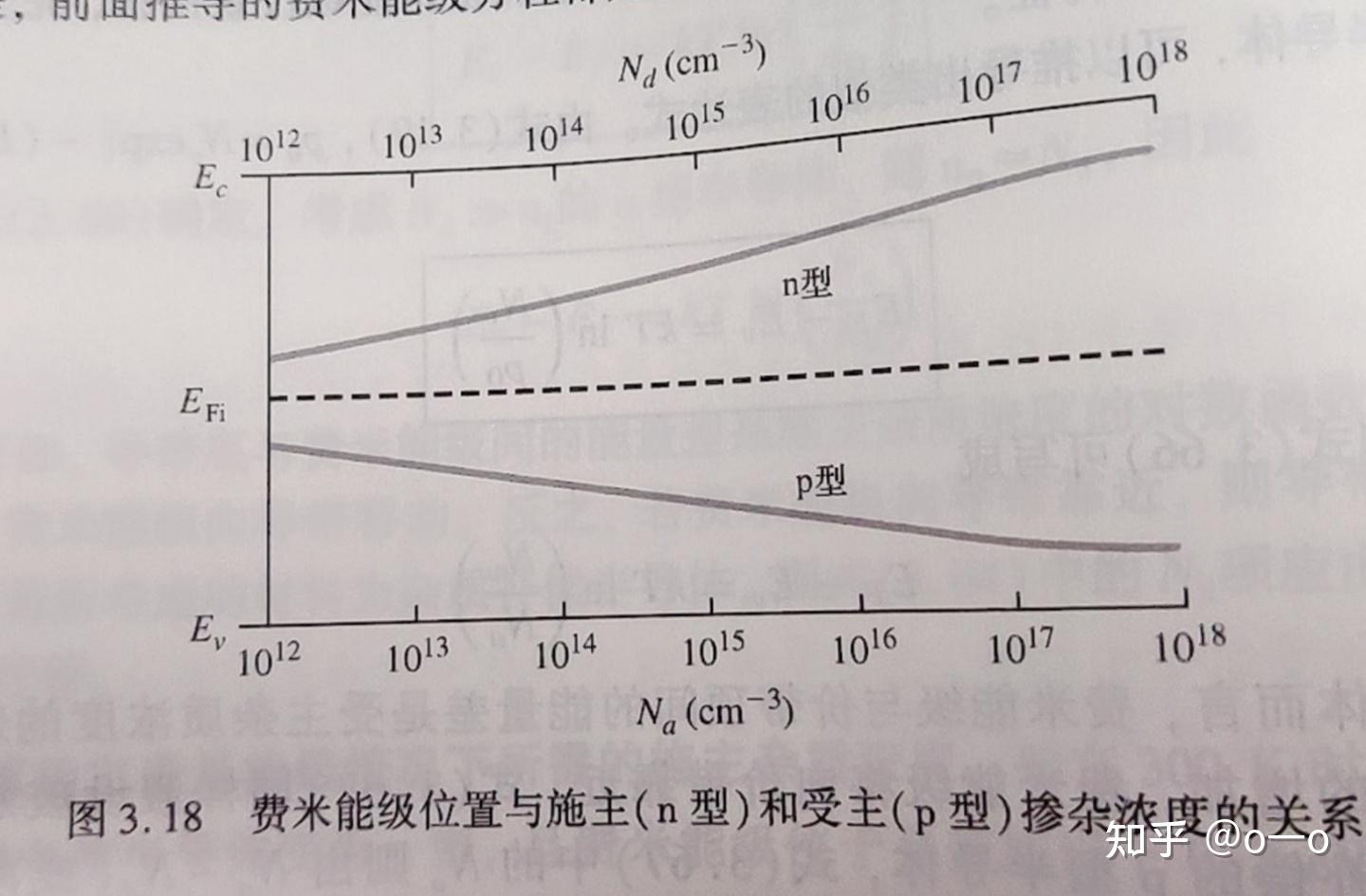 半导体器件导论学习笔记——第三章平衡半导体 - 知乎