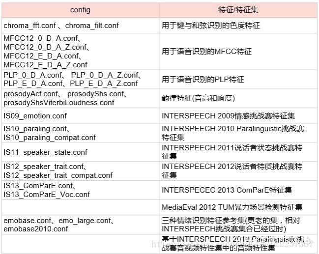 openSMILE简介及使用 - 知乎