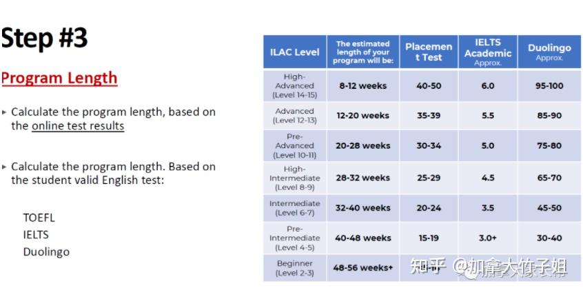 【ILAC】ILAC报名须知：22问答 - 知乎