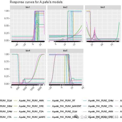 基于R语言平台Biomod2模型的物种分布建模与可视化分析 - 知乎