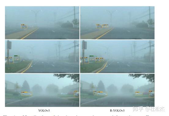 文献阅读：r Yolo A Robust Object Detector In Adverse Weather 知乎 