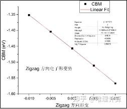计算教程||CASTEP计算2D材料载流子迁移率 - 知乎