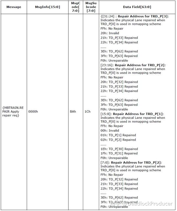 universal-chiplet-interconnect-express-ucie