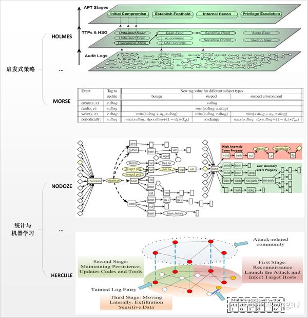 DARPA TC（透明计算）项目 | 追踪溯源 - 知乎