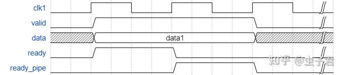 握手信号的打拍 (一) - 知乎