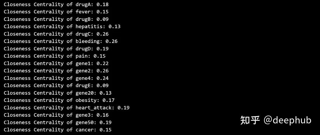 知识图谱入门：使用python创建知识图，分析并训练嵌入模型 知乎