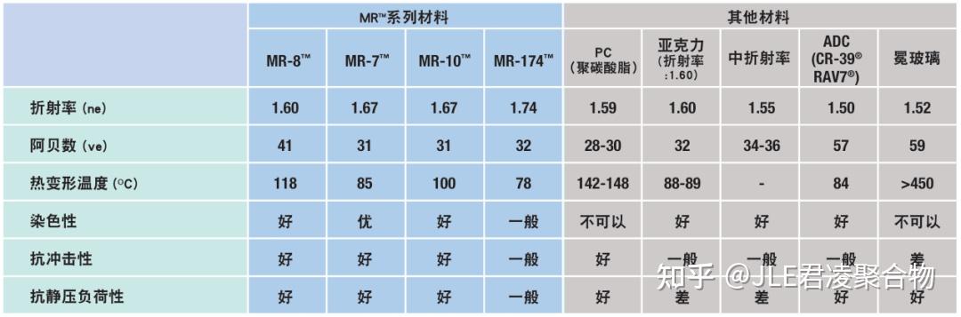 一文讲清楚 光学塑料：PMMA、PS、PC、TPX、SAN、ADC、COC/COP、MR™聚氨酯、等等 - 知乎