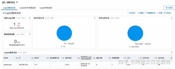 树莓派上玩转iLogtail：构建/采集/分析NAS日志 - 知乎