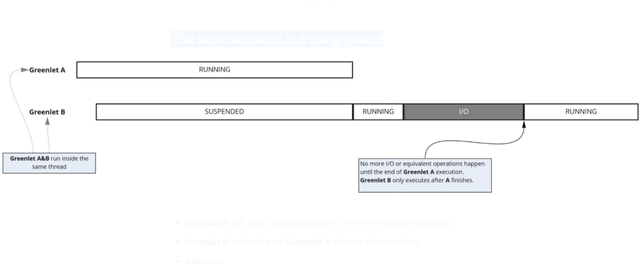Gunicorn 与 Python GIL - 知乎