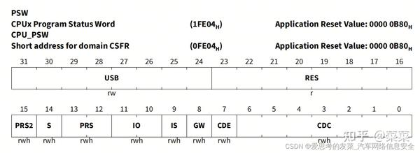 AURIX Tricore TC3XX启动代码流程分析 - 知乎