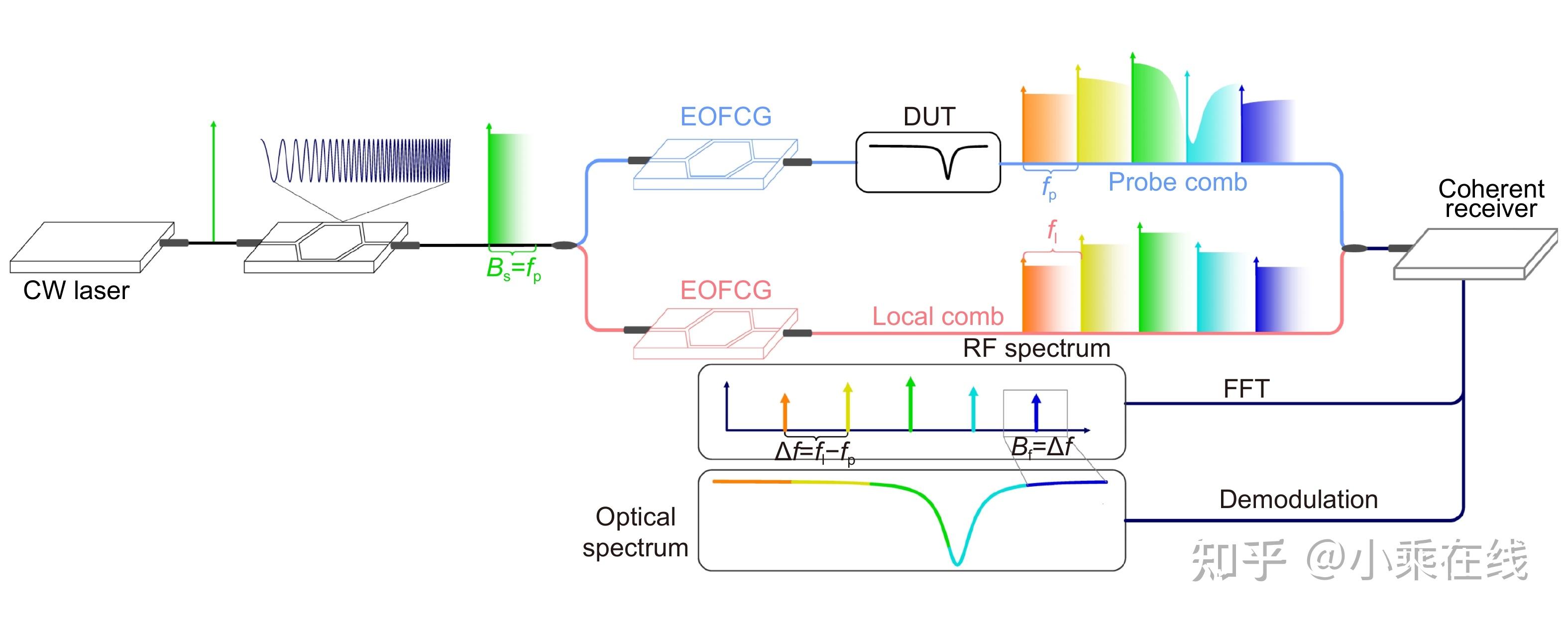 Sub-femtometer-resolution absolute spectroscopy with sweeping electro ...