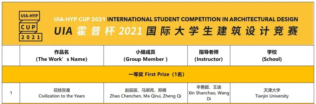 2021 UIA-霍普杯国际大学生建筑设计竞赛获奖全名单！ - 知乎