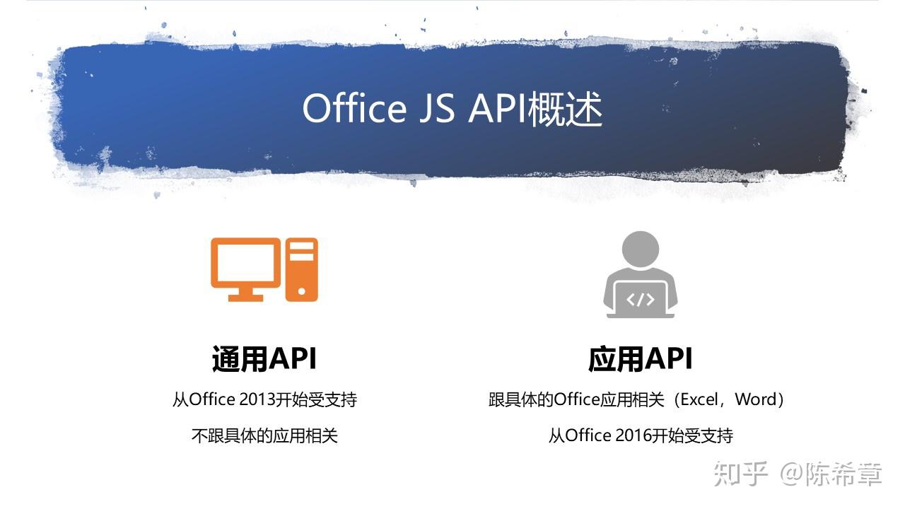 Office Add-in开发技术及其发展 - 知乎