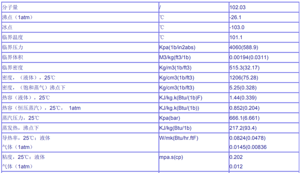 41种主要制冷剂的物化性质及用途盘点（收藏！） - 知乎