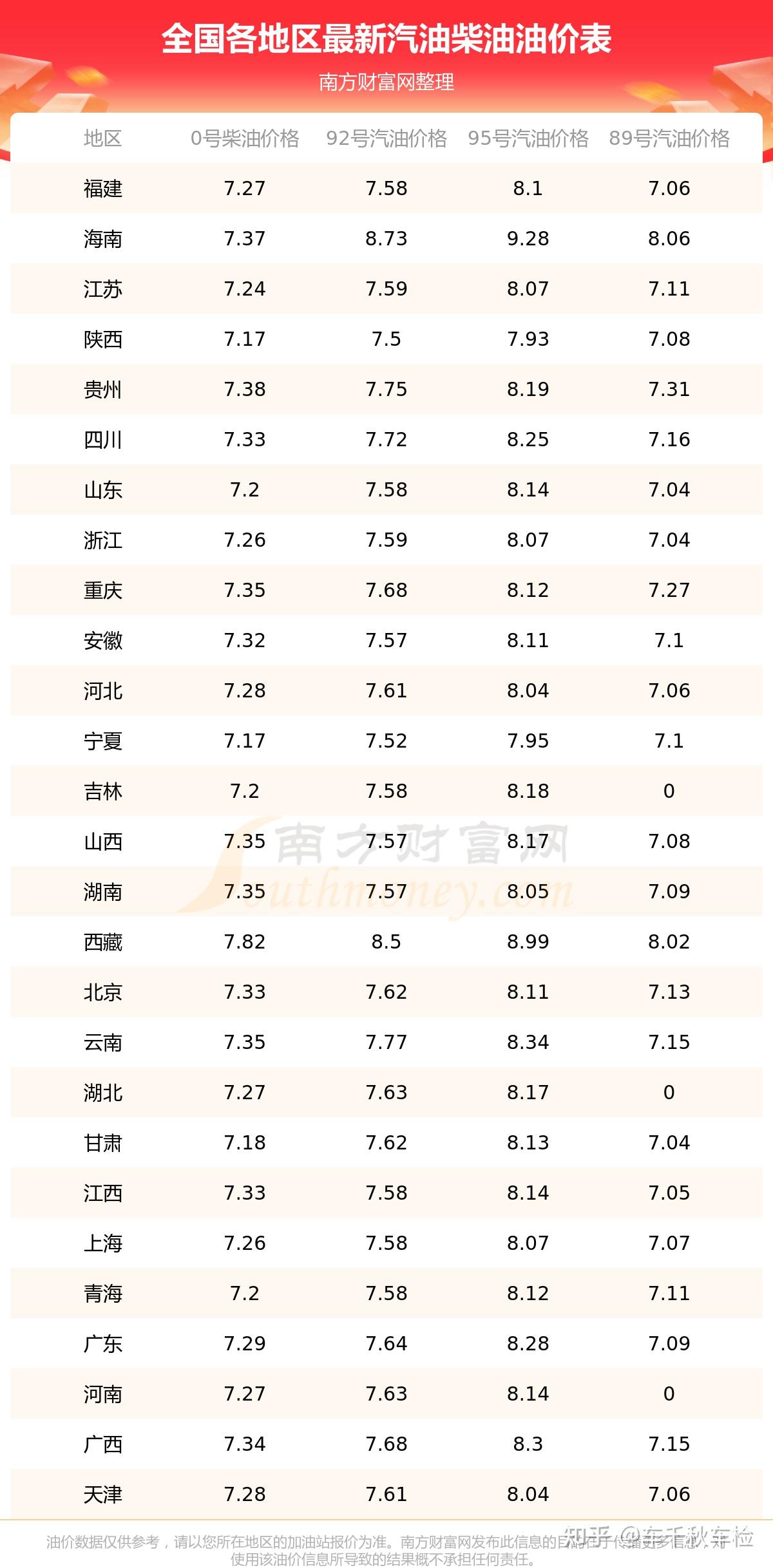 【今日油价】今日92号汽油油价 今日国内油价最新价格走势 知乎