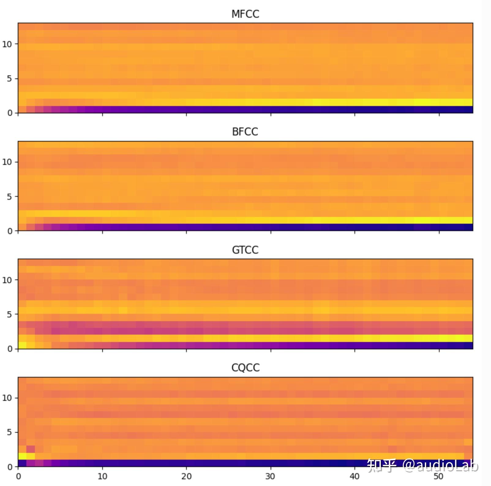 深度学习工具audioFlux：一个系统的音频特征提取库 - 知乎