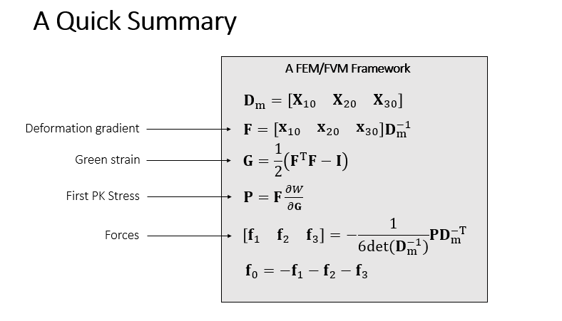 GAMES103笔记 Lecture 7、8 有限元方法（Finite Element Method） - 知乎