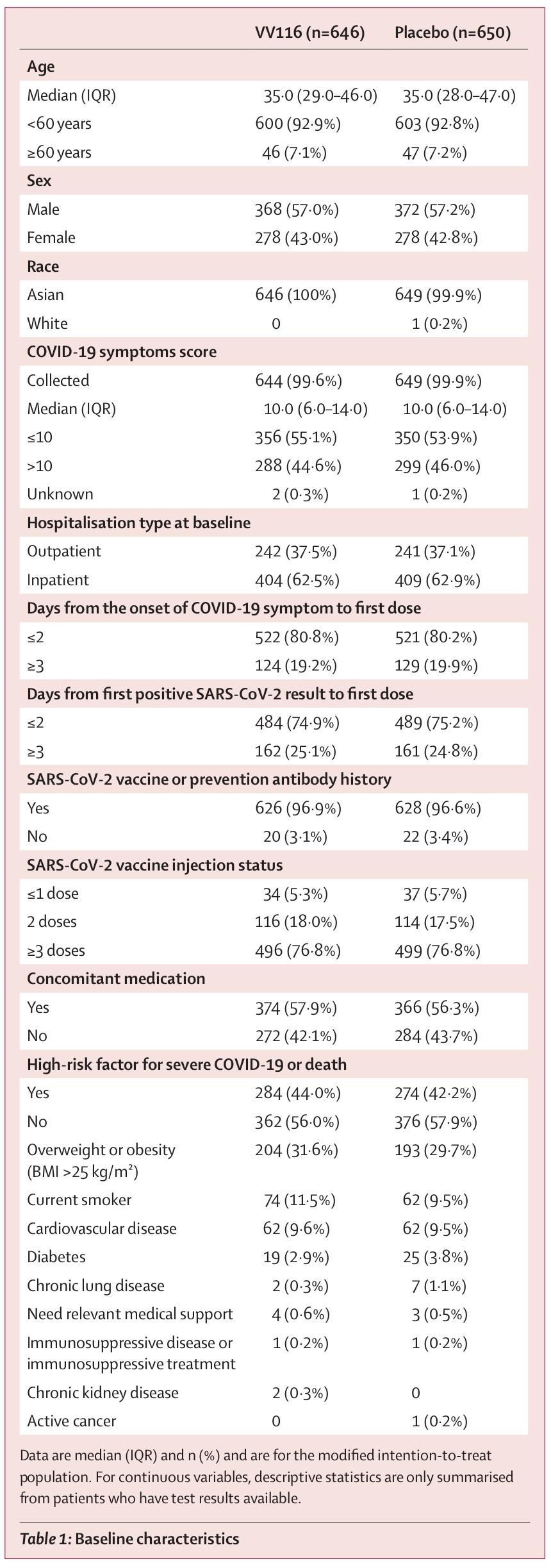 民得维/VV116在3期临床试验中的安全性数据 - 知乎