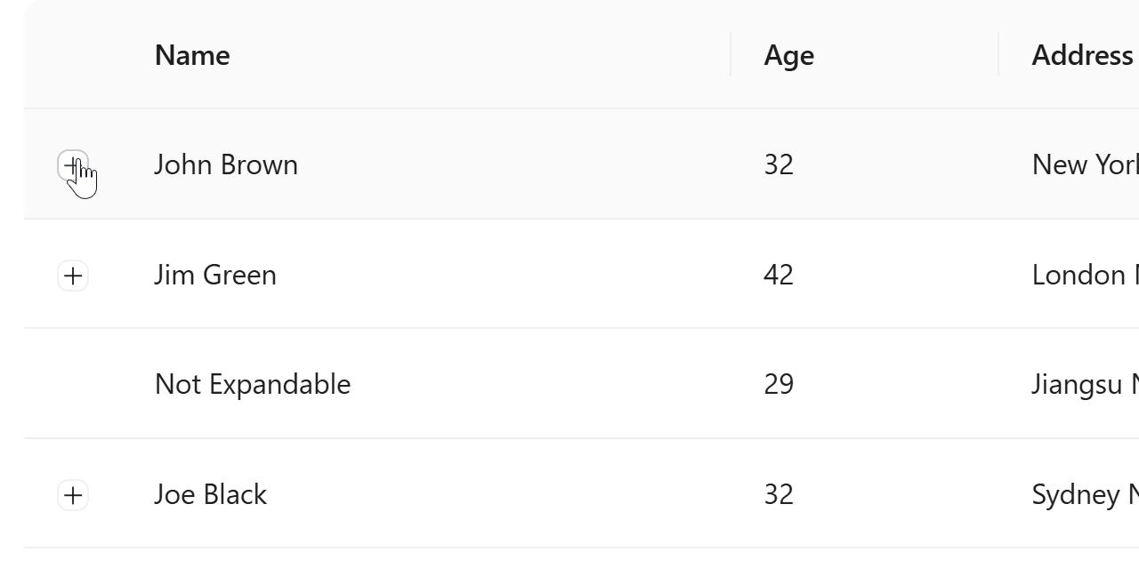 CSS Grid代替table元素实现全功能表格的可行性与优势 - 知乎