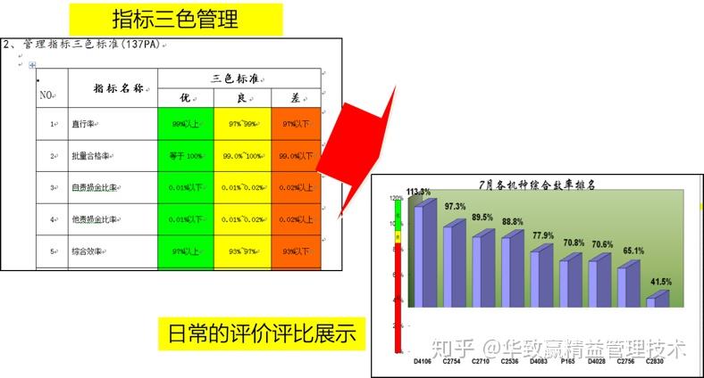 精益管理讲座（26）：精益产线QCDSM日常管理 - 知乎
