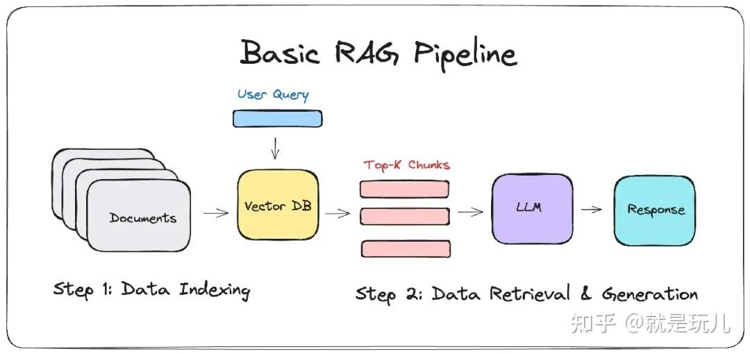 带你撕开技术黑箱：2025全网最具权威深度解析并手写RAG Pipeline - 知乎