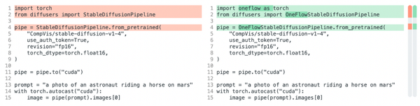 刷新AI作图速度，最快开源Stable Diffusion出炉 - 知乎