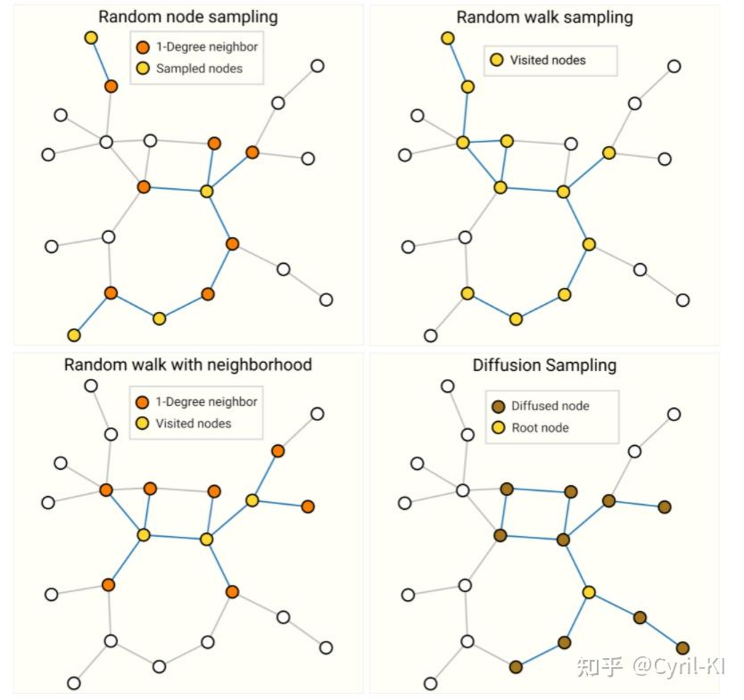 图解GNN：A Gentle Introduction to Graph Neural Networks - 知乎