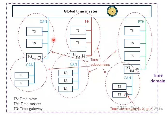 TimeSync时间同步 - 知乎