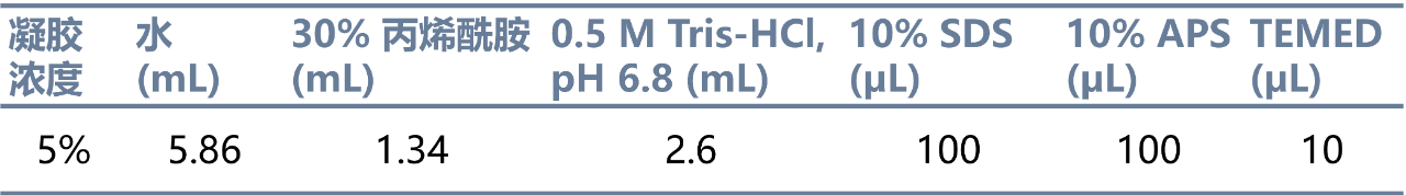 WB的无敌战神之路 —— 制胶 - 知乎