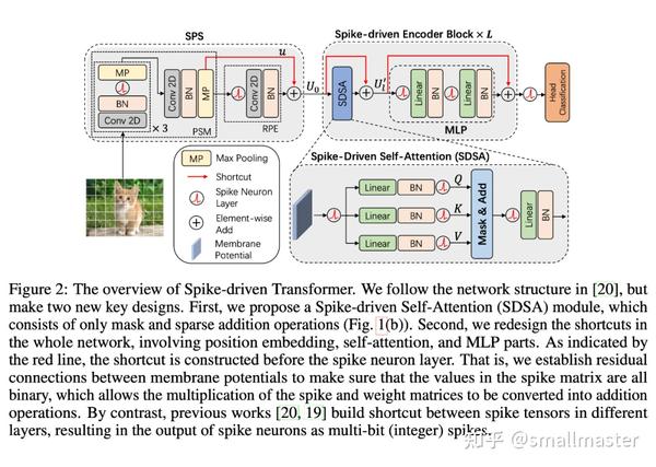 NeurIPS 2023 | 结合脉冲神经网络和Transformer的纯加法Transformer - 知乎