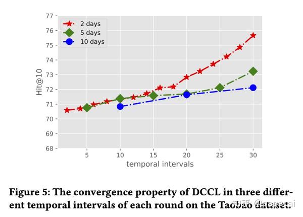 KDD2021｜DCCL:推荐系统中的端云协同训练 - 知乎