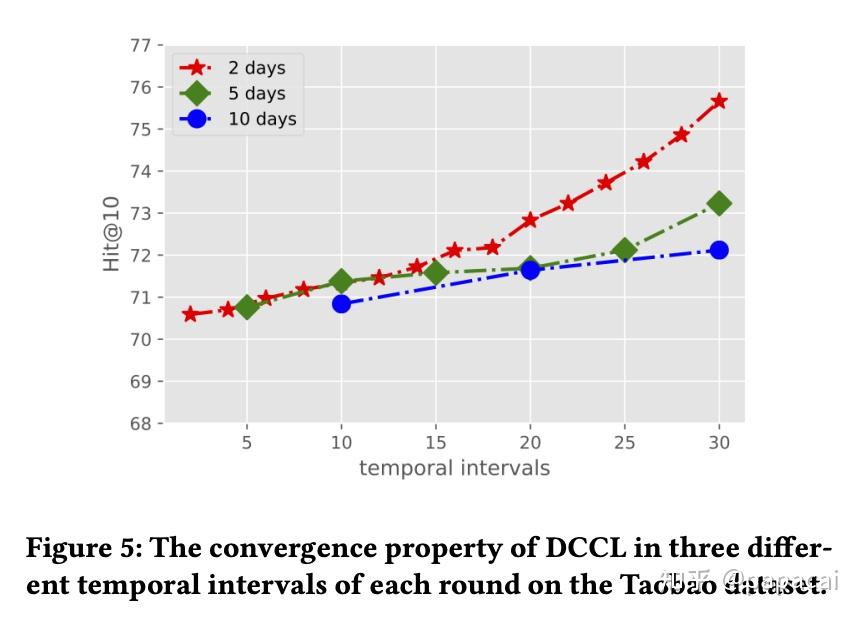 KDD2021｜DCCL:推荐系统中的端云协同训练 - 知乎