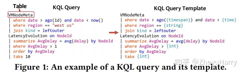 XPert: KQL Recommendation - 知乎