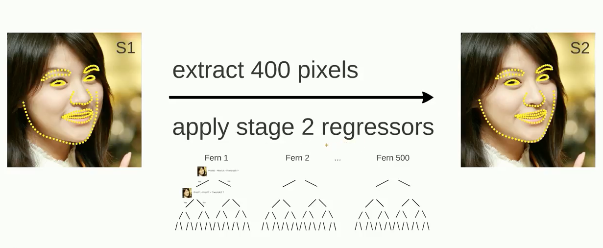 Face Alignment 总结（长期更新） - 知乎